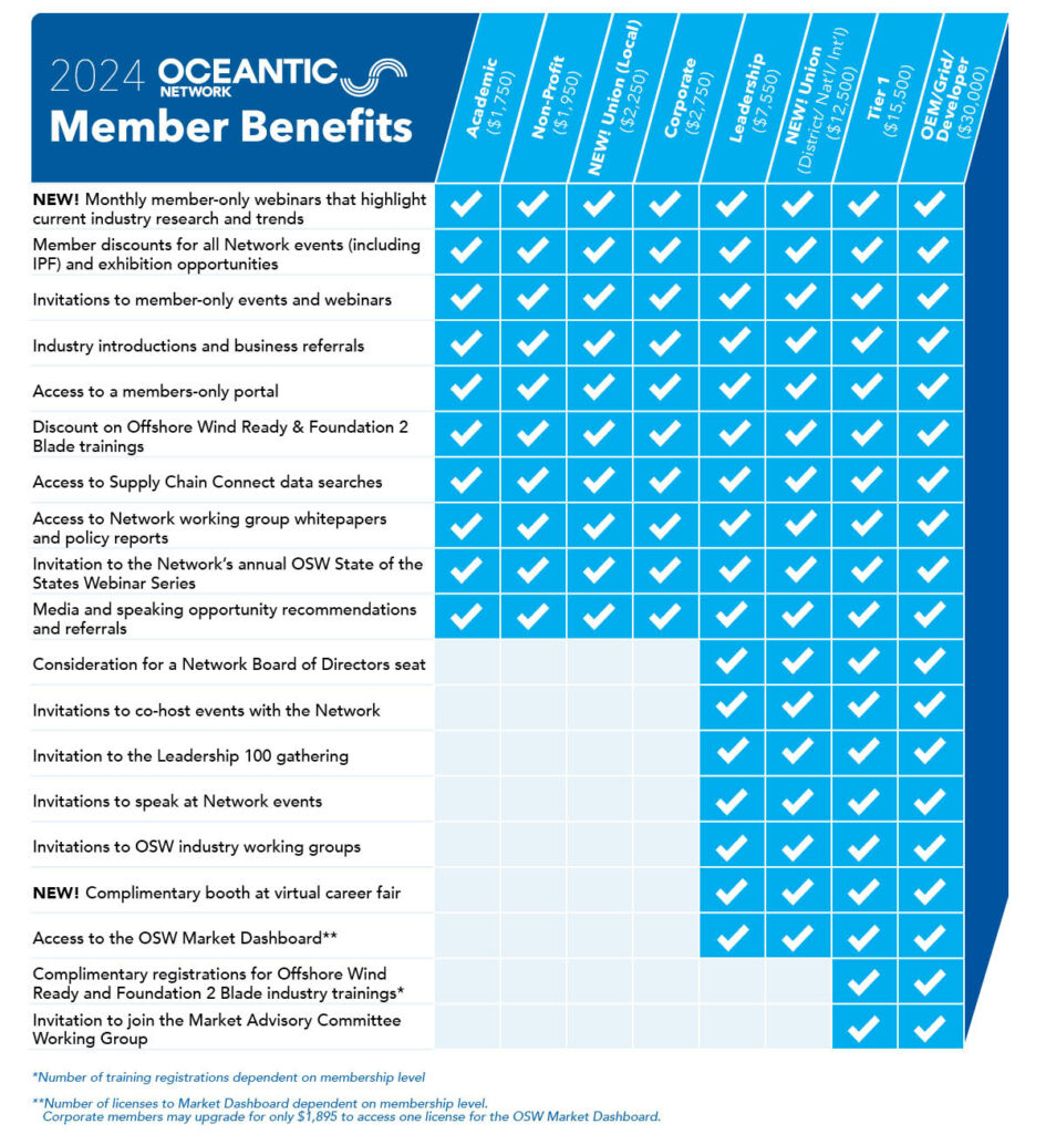 Membership - Oceantic Network