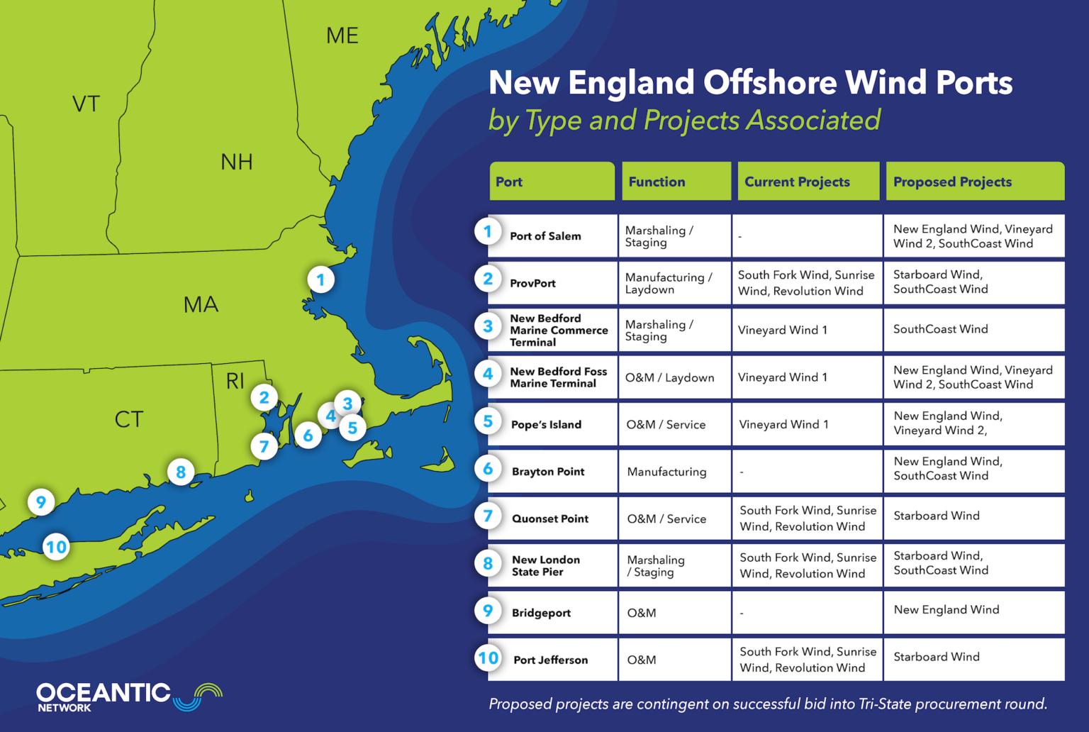 Port Power: Fueling U.S. Offshore Wind and Local Economies - Oceantic ...